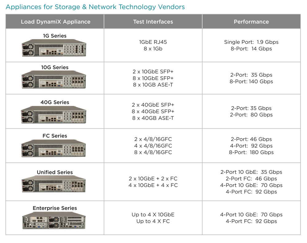 Virtual Instruments Extends of Load DynamiX Scalable Storage Workload ...