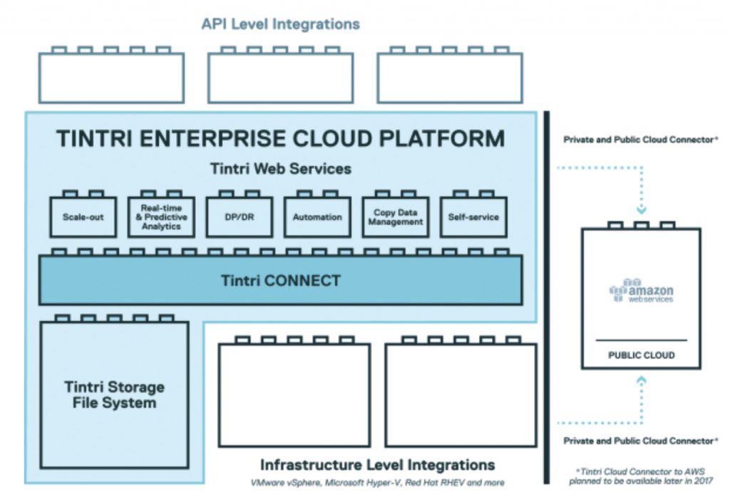 Facts and Figures on Tintri, Start-Up in Hybrid and All-Flash Platform ...