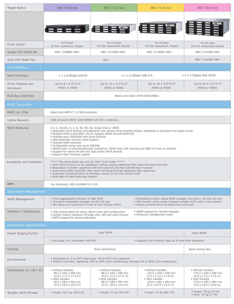 Areca ARC-71xx 6Gb SATA RAID Subsystems - StorageNewsletter