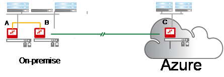 DataCore Launches Hybrid Cloud Replication on Azure Marketplace for ...