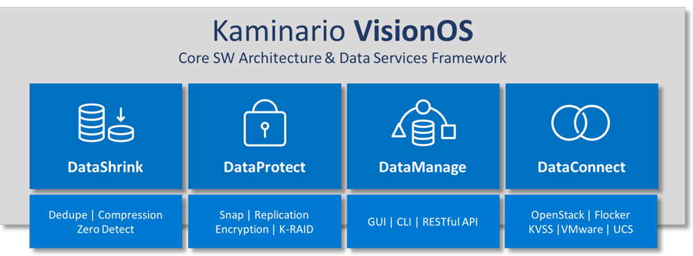 Kaminario All-Flash Storage Capability Based on Intel Xeon Scalable ...