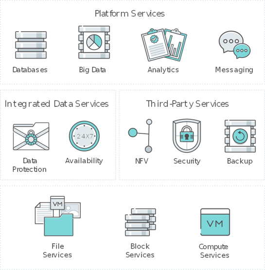 Multi-Cloud Capabilities With Nutanix Calm and XiCloud Services for ...