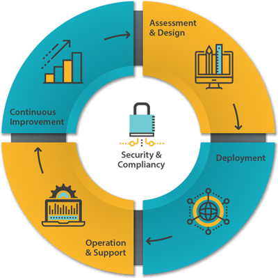 SaaSplaza International: Azure Services for Transformation to Microsoft ...
