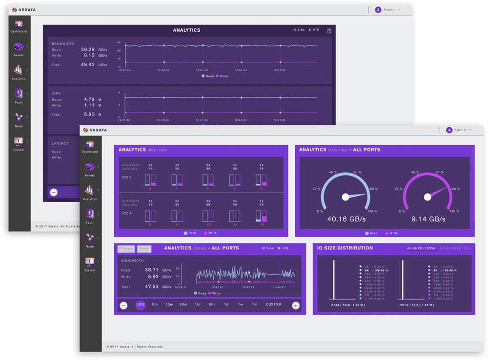 Vexata and Supermicro Enable Performance and Efficiency for Active Data ...