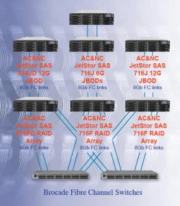 Unknown $2 Billion Company Selects JetStor Storage From AC&NC ...