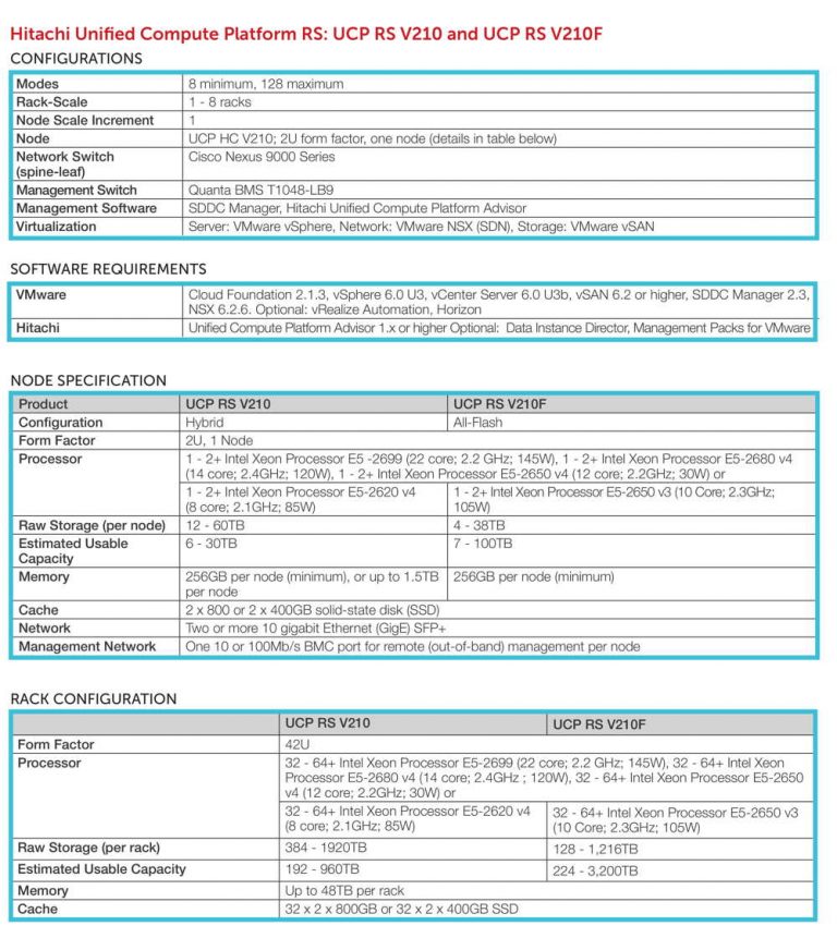 HDS Unified Compute Platform RS Series - StorageNewsletter