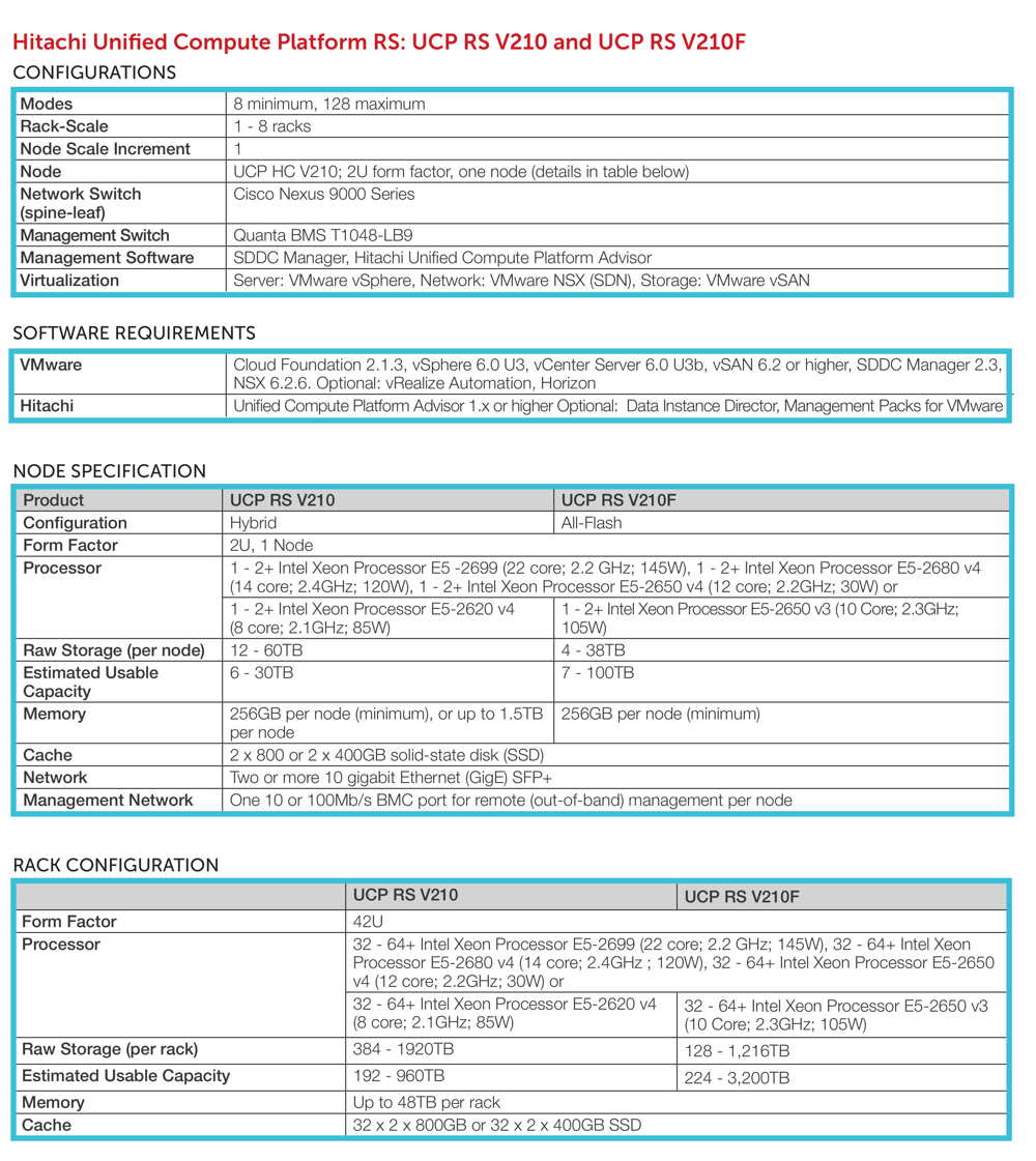 HDS Unified Compute Platform RS Series - StorageNewsletter