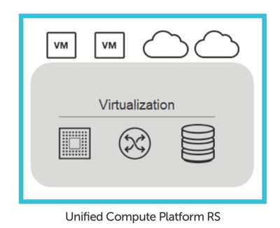 HDS Unified Compute Platform RS Series - StorageNewsletter