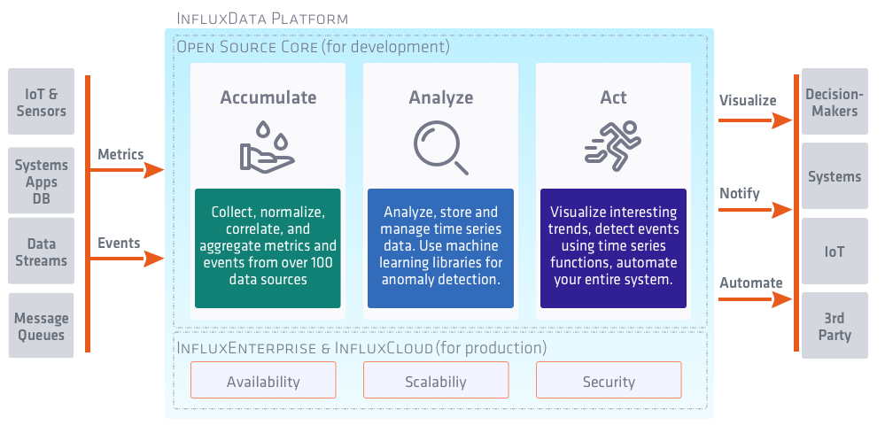InfluxData Udapted InfluxCloud Cloud Service - StorageNewsletter