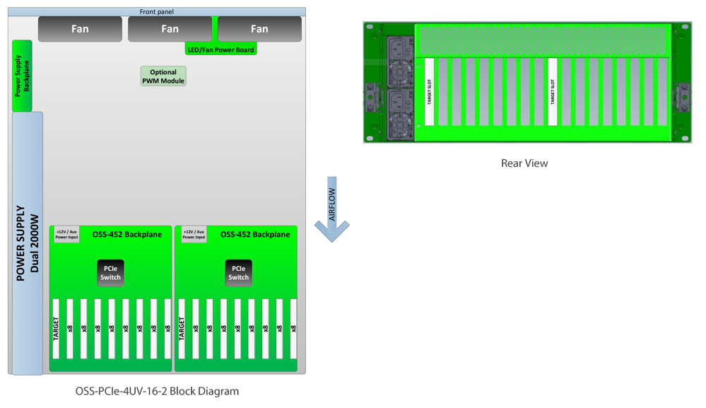 4U Value Expansion System by One Stop Systems - StorageNewsletter