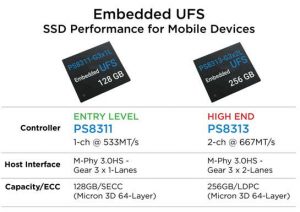 Flash Memory Summit: Phison PS8313 UFS 2.1 Controller - StorageNewsletter