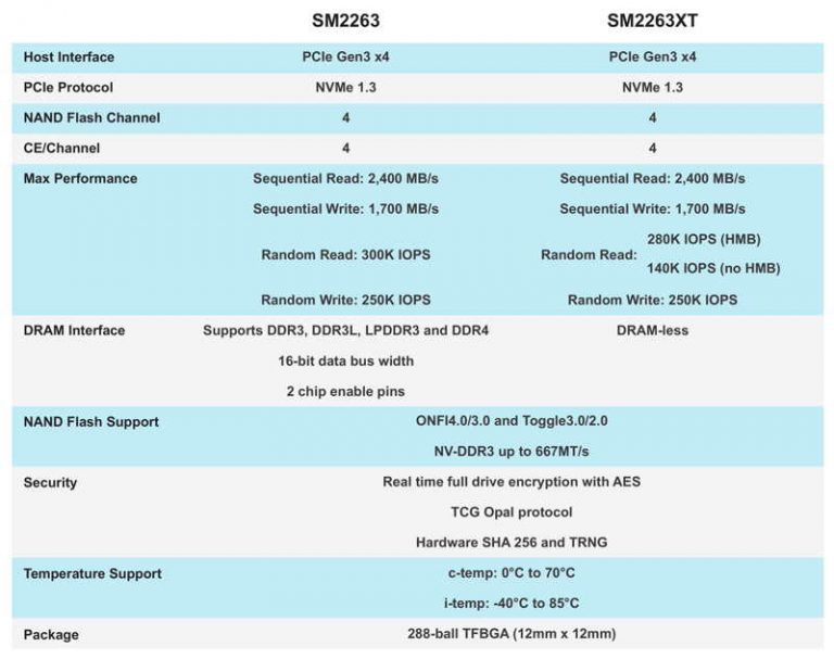 Flash Memory Summit: Expanded Portfolio of PCIe NVMe SSD Controller by ...