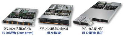 Super Micro: Availability of All-Flash NVMe 1U and 2U Ultra ...