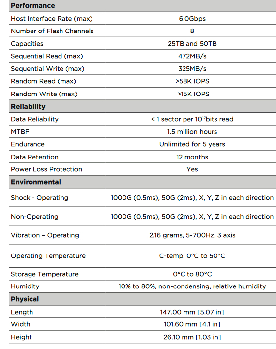Flash Memory Summit: Smart Modular Introducing Osmium Drive, 50TB 3.5 ...