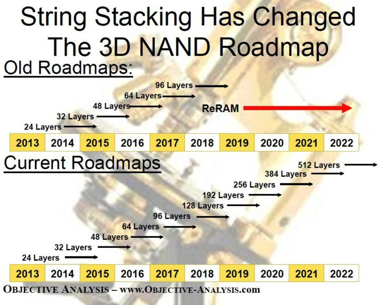 Four Flash Trends Influencing Tomorrow's All-Flash Arrays ...