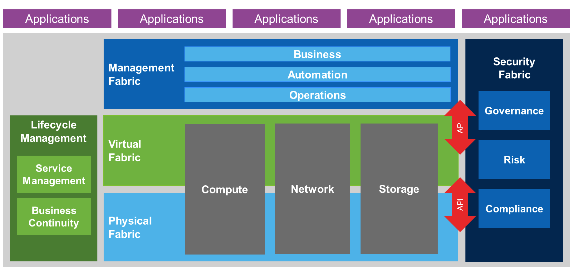 Software Defined Data Centers Have Arrived Sort Of StorageNewsletter software-defined-data-centers-have-arrived-sort-of-storagenewsletter
