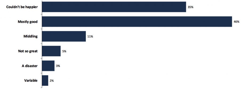 70% of Respondents Using Flash for Database-Driven Applications ... 70% of Respondents Using Flash for Database-Driven Applications ...