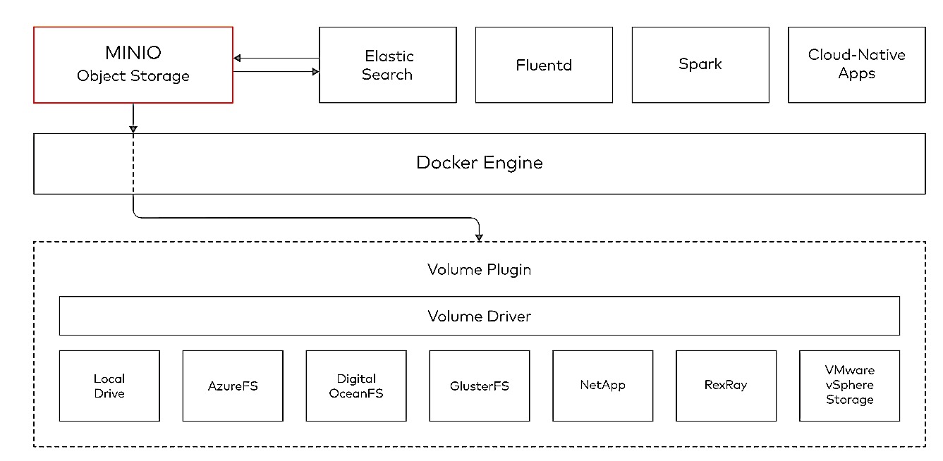 Minio Secures $20 Million Series A - StorageNewsletter