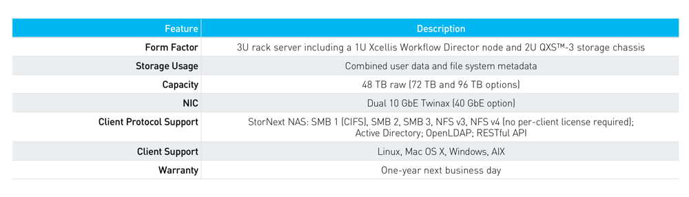 Quantum StorNext-Powered Xcellis Foundation Entry-Level NAS End-to-End Appliance for Media ...