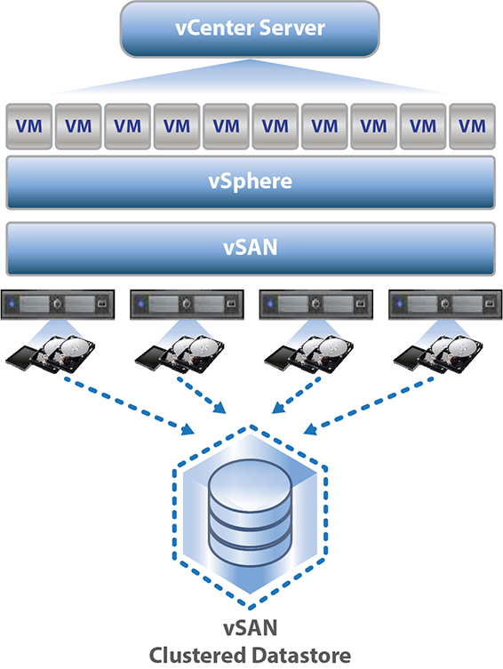 VMworld: Supermicro Accelerates Software-Defined Storage With vSAN ...