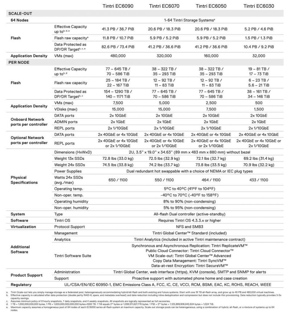 Tintri All-flash EC6000 Enterprise Cloud Platform Series ...