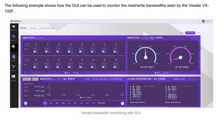 Vexata With Reference Architecture for SAS Analytics Based on VX-100F Flash Storage and VX-OS ...