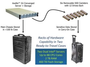 X-IO Adding Portable NVMe All-Flash Axellio Edge Computing System ...