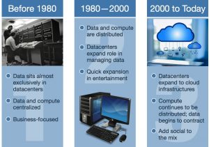 163ZB Global Datasphere Projected in Data Age 2025 - IDC/Seagate ...