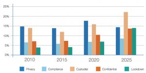163ZB Global Datasphere Projected in Data Age 2025 - IDC/Seagate ...