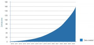 163ZB Global Datasphere Projected in Data Age 2025 - IDC/Seagate ...