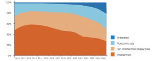163ZB Global Datasphere Projected in Data Age 2025 - IDC/Seagate ...