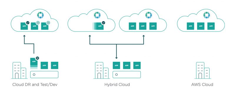 Rubrik Got Advanced Tier Technology Partner Status in AWS Partner ...