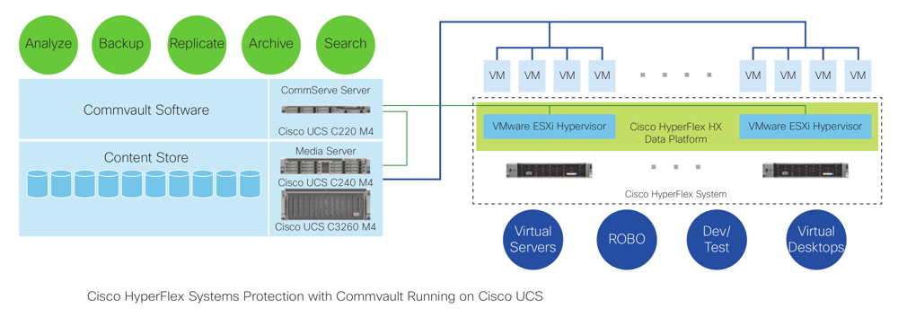 Commvault Joined Cisco Solutions Program - StorageNewsletter