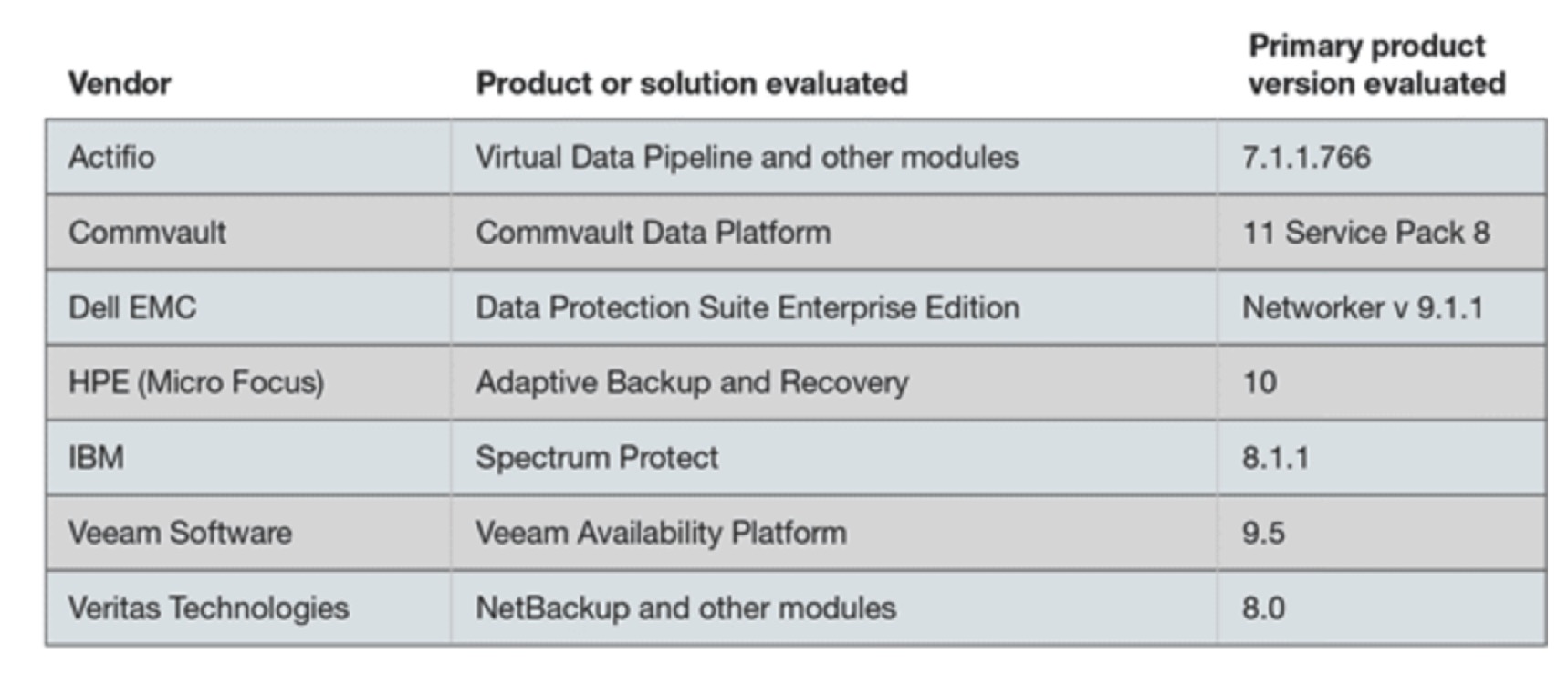Data Resiliency Solutions, 3Q17 - Forrester Wave - StorageNewsletter Data Resiliency Solutions, 3Q17 - Forrester Wave - StorageNewsletter
