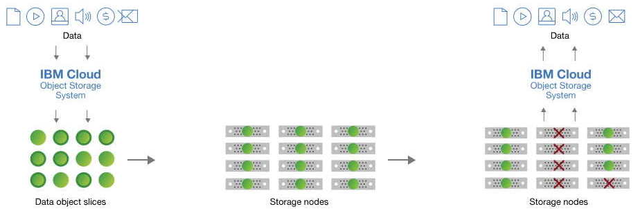 IBM Unveils Capabilities to Help On-Premises Customers Manage ...