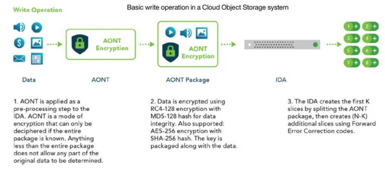 IBM Unveils Capabilities to Help On-Premises Customers Manage ...