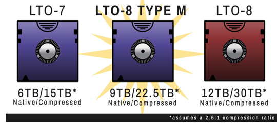 Spectra Logic Certified LTO-8 Type M Media and LTO-8 Drives ...