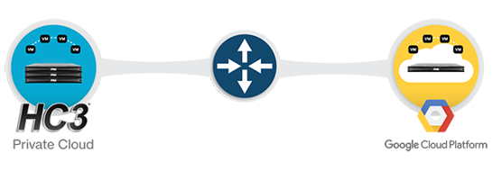 Scale Computing in Collaboration With Google Cloud - StorageNewsletter