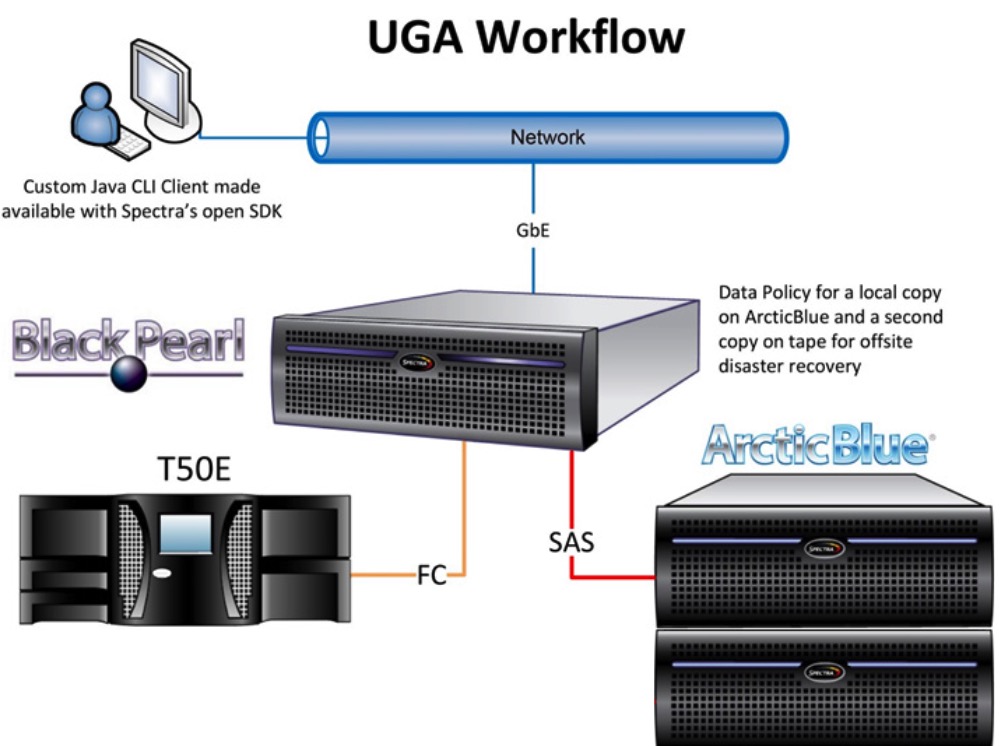 University of Georgia Implements Spectra Logic - StorageNewsletter