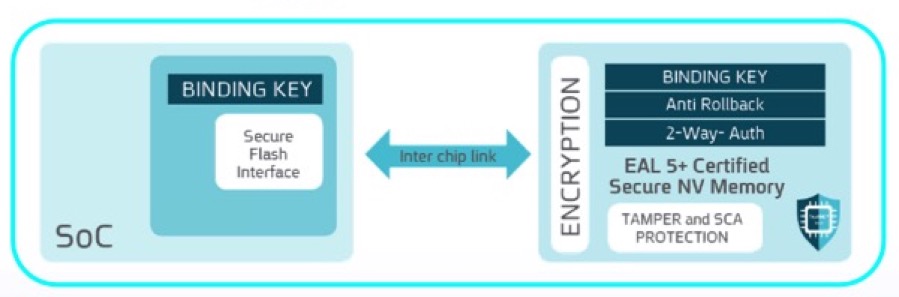 Winbond Introducing TrustME Secure Flash Memory Implementing TCG-DICE ...