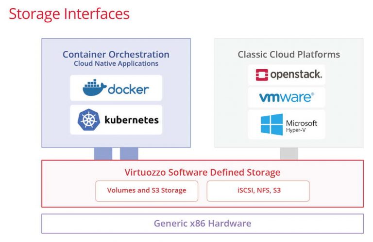 Virtuozzo Storage for Kubernetes Expands Storage for Containers ...