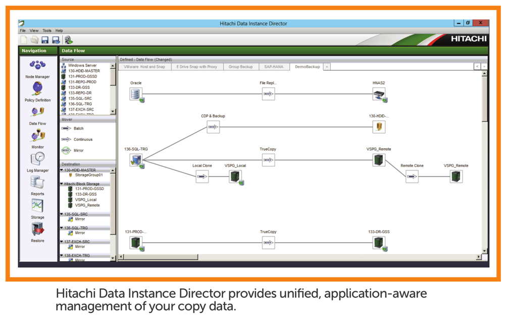 Hitachi Data Instance Director V6 for Data Recovery Platform by Hitachi ...