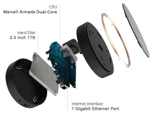 Halos AI From China to Release CatDrive Storage Device on Indiegogo ...