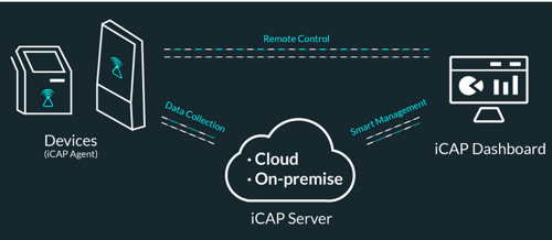 Innodisk: iCAP Cloud Management Platform - StorageNewsletter