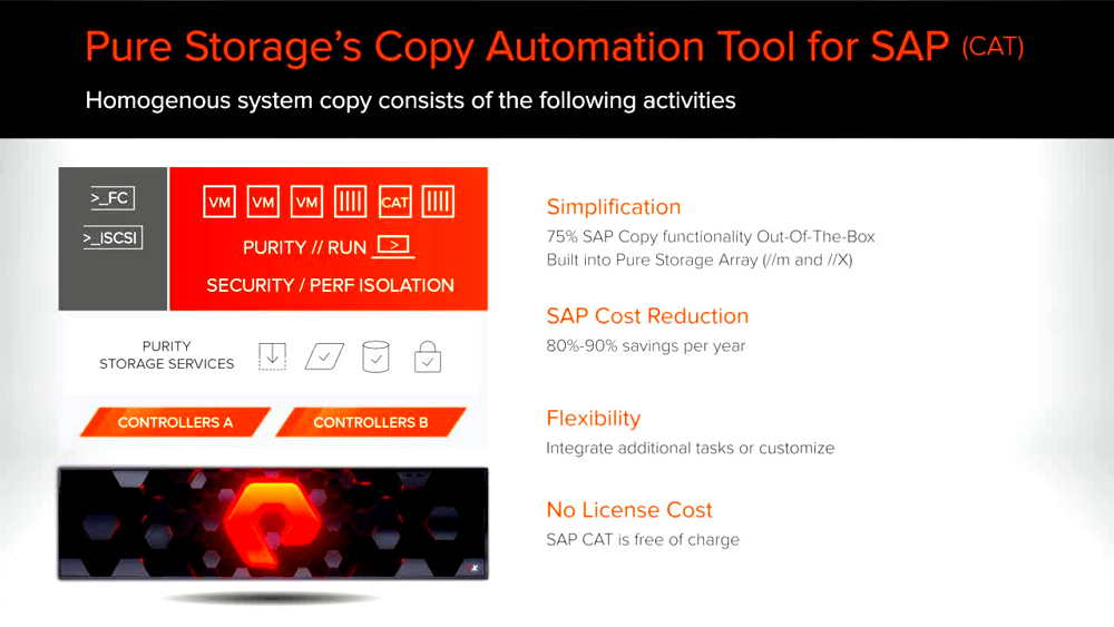 Copy Automation Tool for SAP Systems by Pure Storage - StorageNewsletter