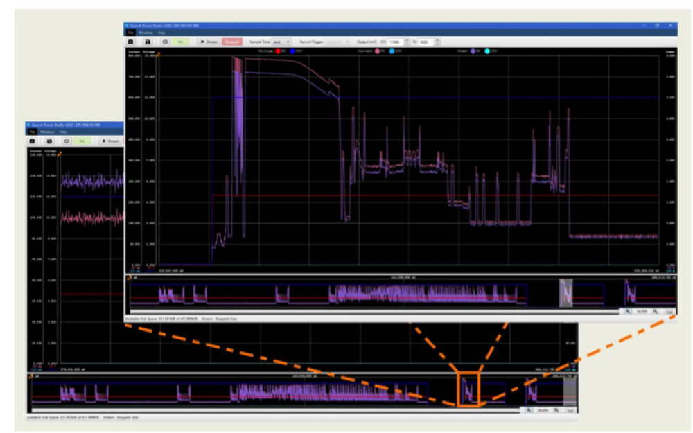 Quarch: Power Studio for Testing of Storage Device - StorageNewsletter