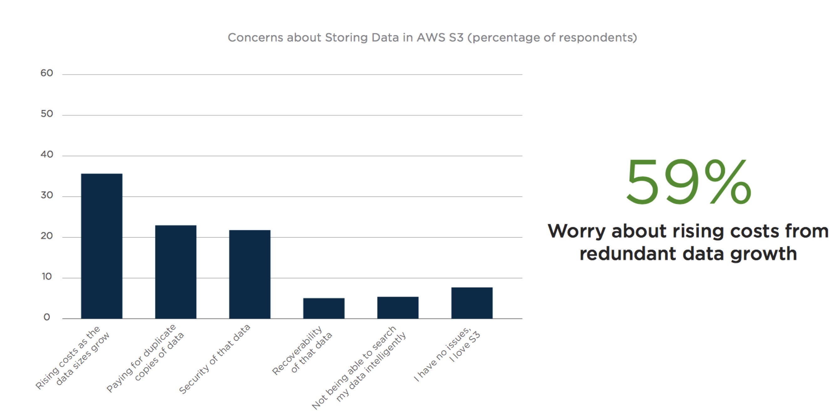 Aws Cloud Data Protection Survey Druva Storagenewsletter