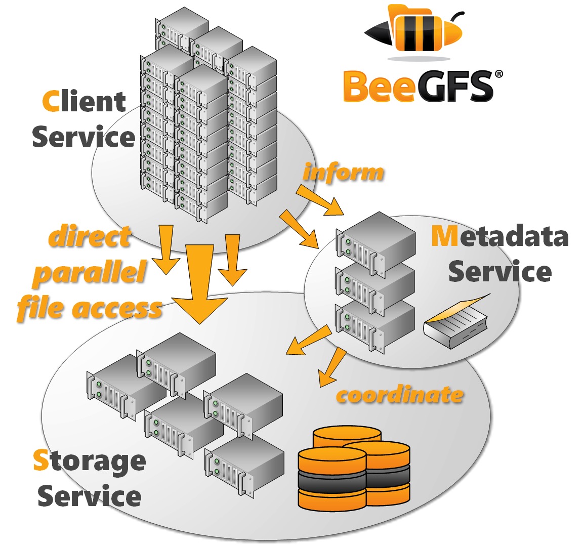 System Fabric Works and ThinkParQ Partnering - StorageNewsletter