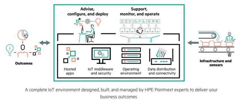 HPE GreenLake, Suite of Pay-Per-Use Solutions - StorageNewsletter