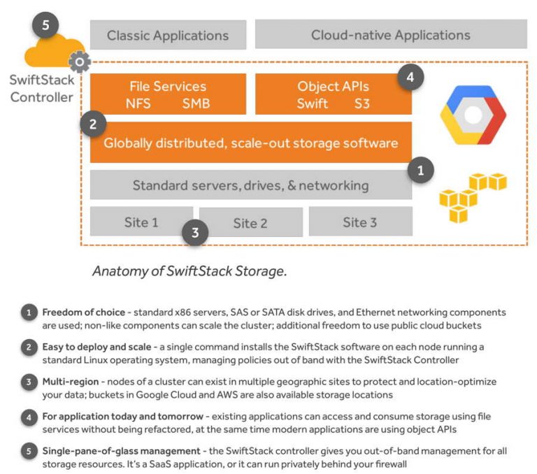 SwiftStack 6 With Universal Access for Classic and Cloud-Native ...